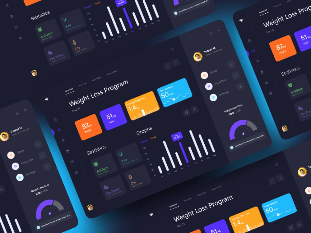 User-Friendly Dashboard/Admin Panel UI UX Design For Your Website | Upwork