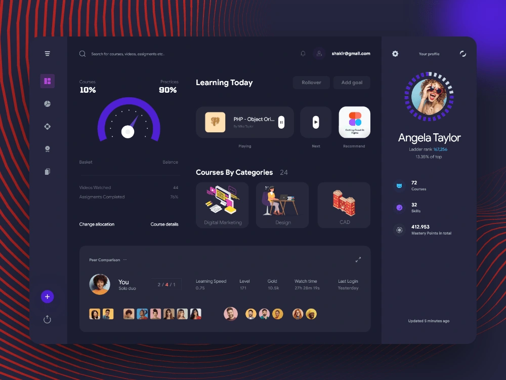 User-Friendly Dashboard/Admin Panel UI UX Design For Your Website | Upwork