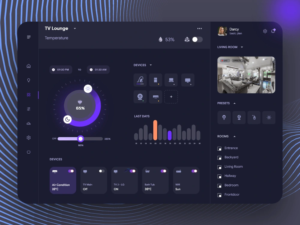 User-Friendly Dashboard/Admin Panel UI UX Design For Your Website | Upwork