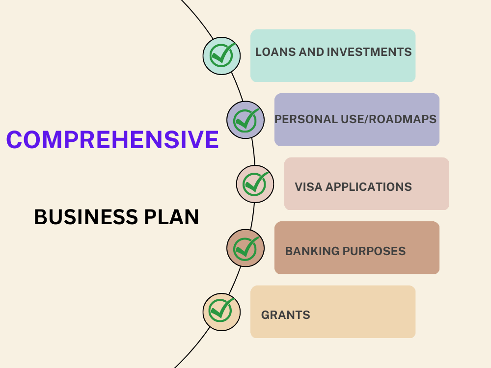 A comprehensive Business Plan | Upwork