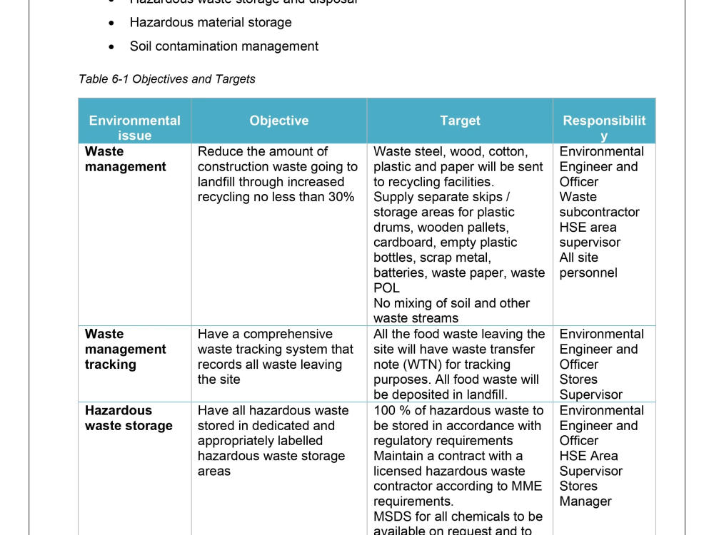 Editable reviewed CEMP construction environmental management plan ...