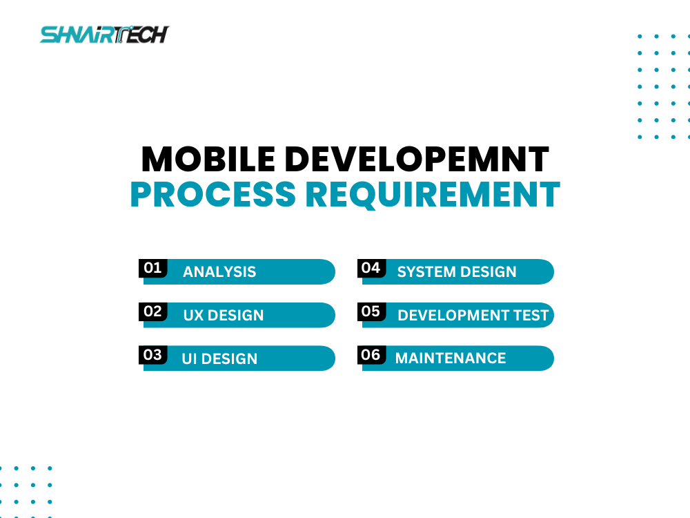 Android & IOS React Native app from React Native Developer | Upwork