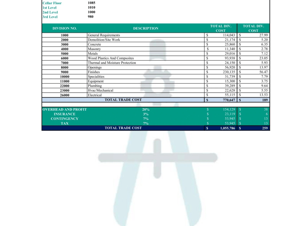 A precise cost estimate with CSI Division breakdown for residential ...