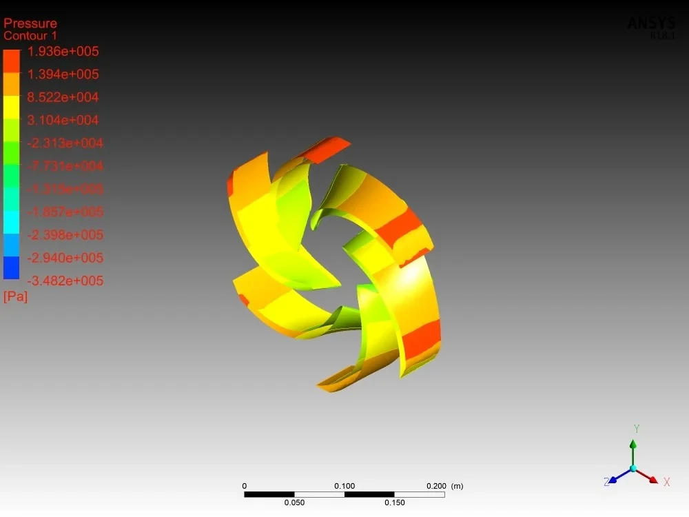 FEA analysis, Animation, , Pump curve | Upwork