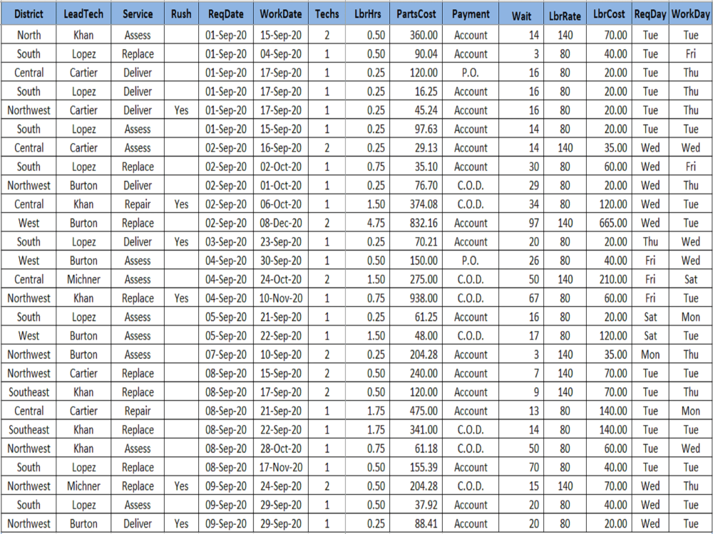 Fast and Reliable Data Entry, Collection & Document Conversions Services | Upwork