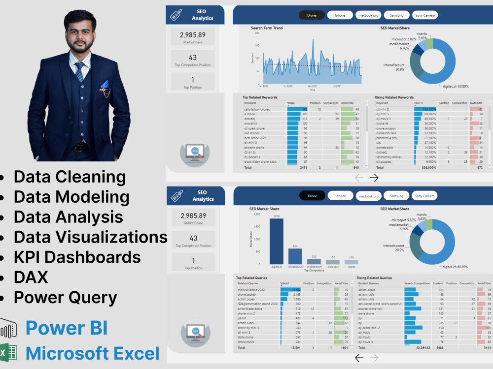 A power bi expert to visualize KPI dashboards and insightful reports ...