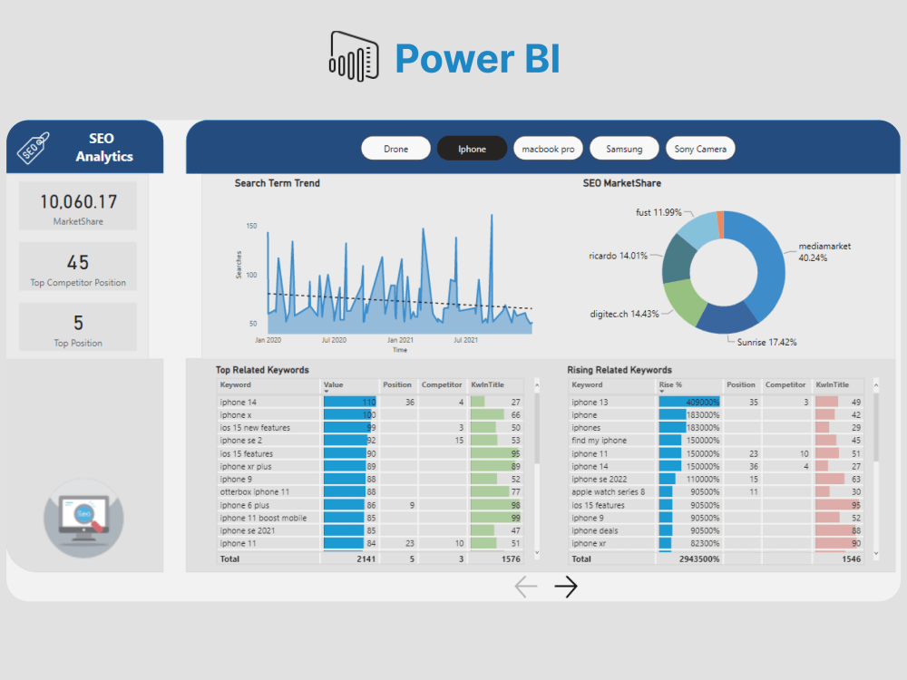 A power bi expert to visualize KPI dashboards and insightful reports ...