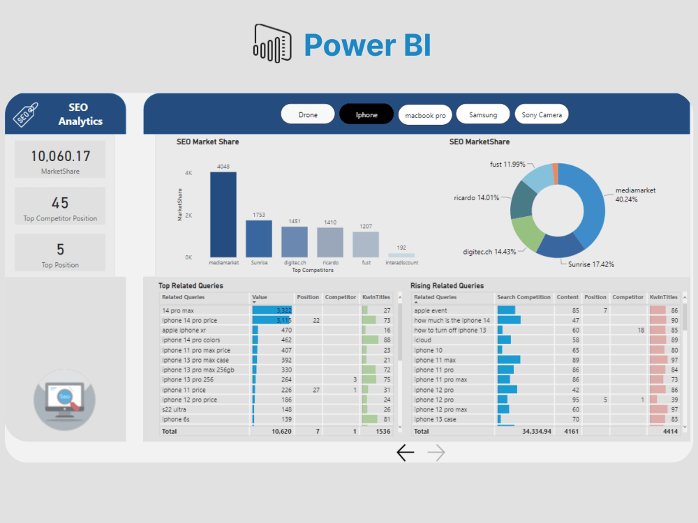 A power bi expert to visualize KPI dashboards and insightful reports | Upwork