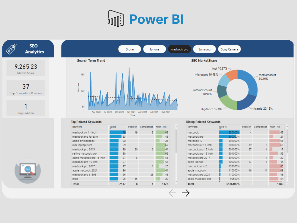 A power bi expert to visualize KPI dashboards and insightful reports ...