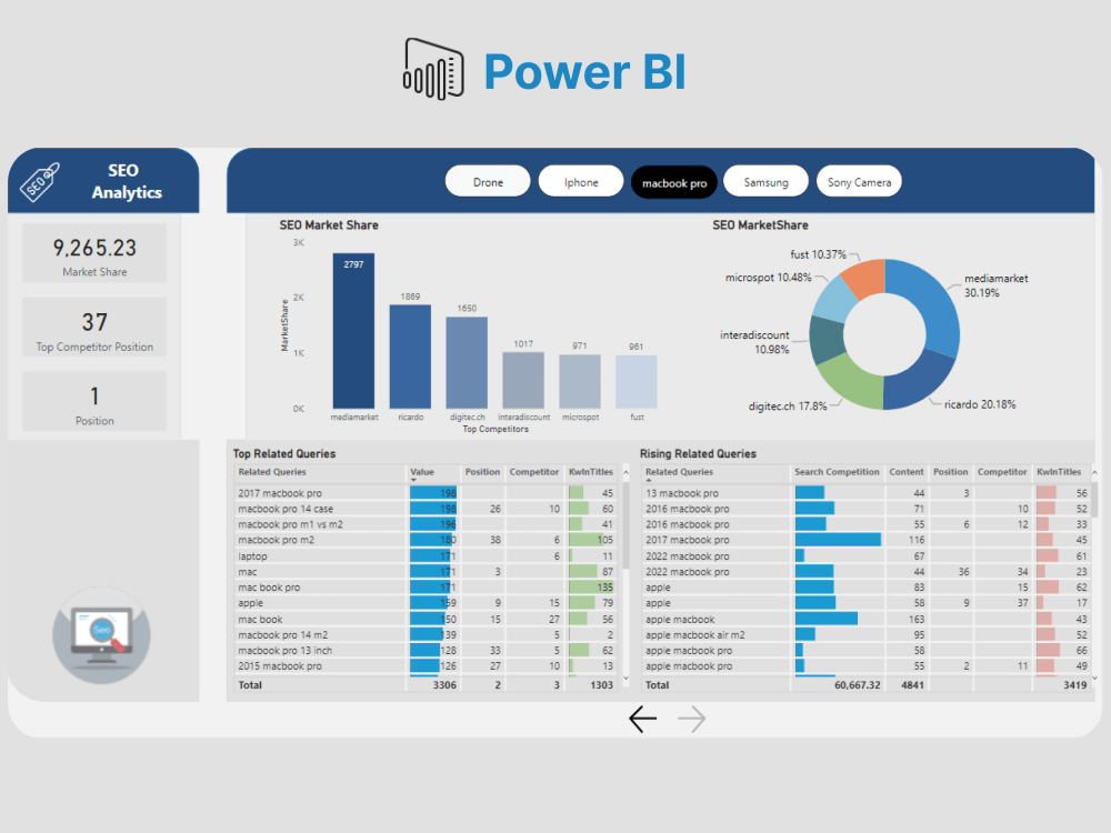A power bi expert to visualize KPI dashboards and insightful reports ...