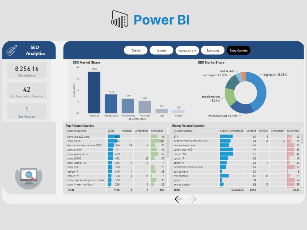 A power bi expert to visualize KPI dashboards and insightful reports | Upwork