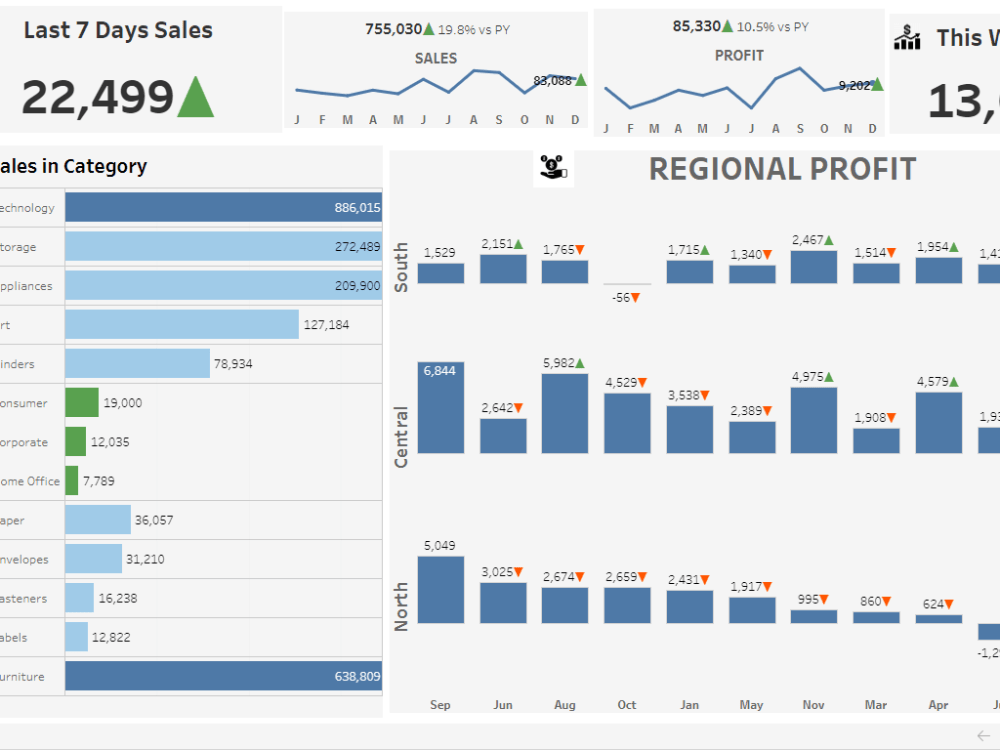 Tableau Viz that is Powerful, Comprehensive, Detailed, & Attractive ...