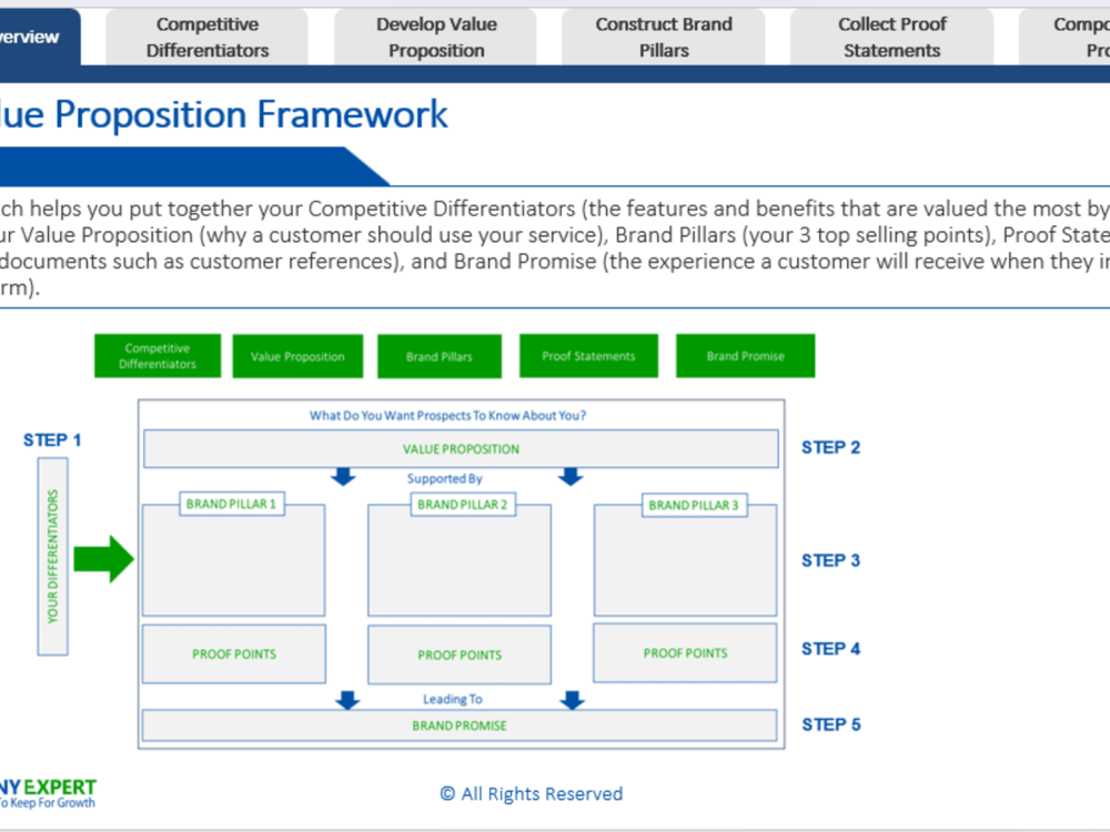 A compelling value proposition | Upwork