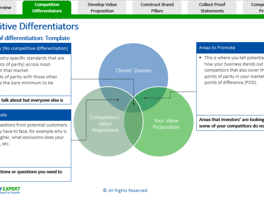 A compelling value proposition | Upwork