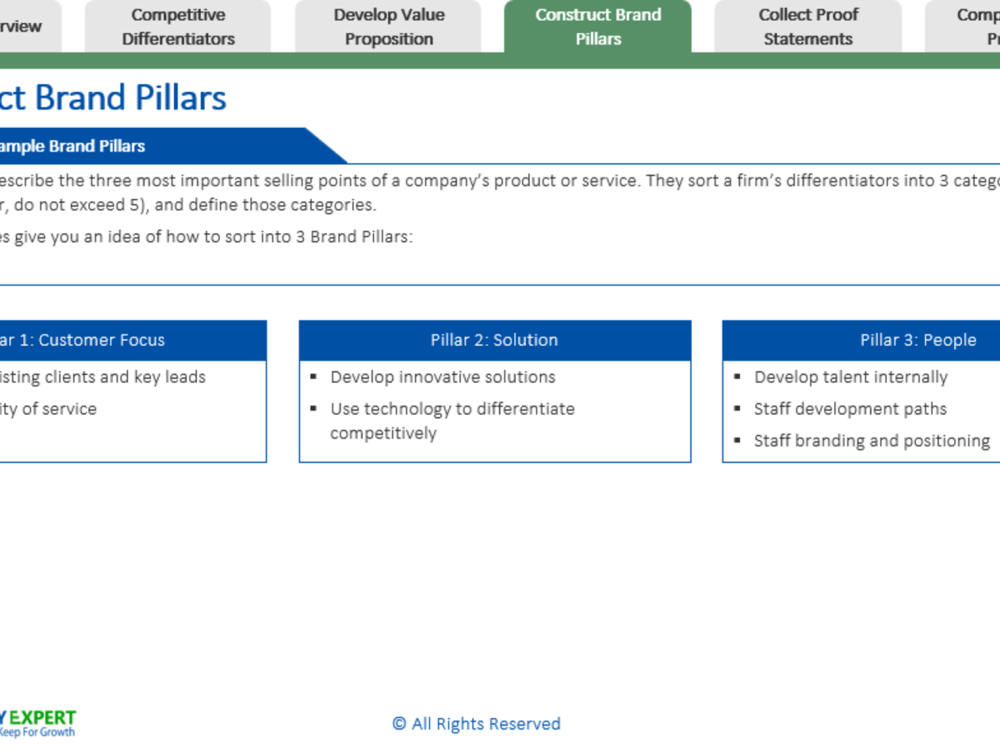 A compelling value proposition | Upwork