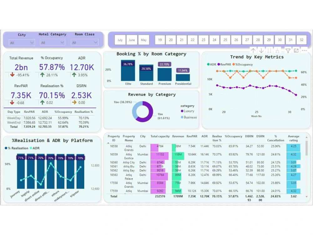 Effective Insights with Savvy Data Analysis and Visualization in Power ...