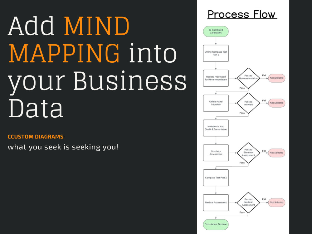 A process workflow diagrams, charts & org structure using lucid chart ...