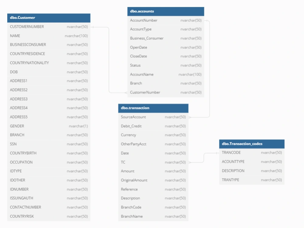 ETL PIPELINE FROM LOCAL SERVER TO AZURE DATAWARE HOUSE | Upwork