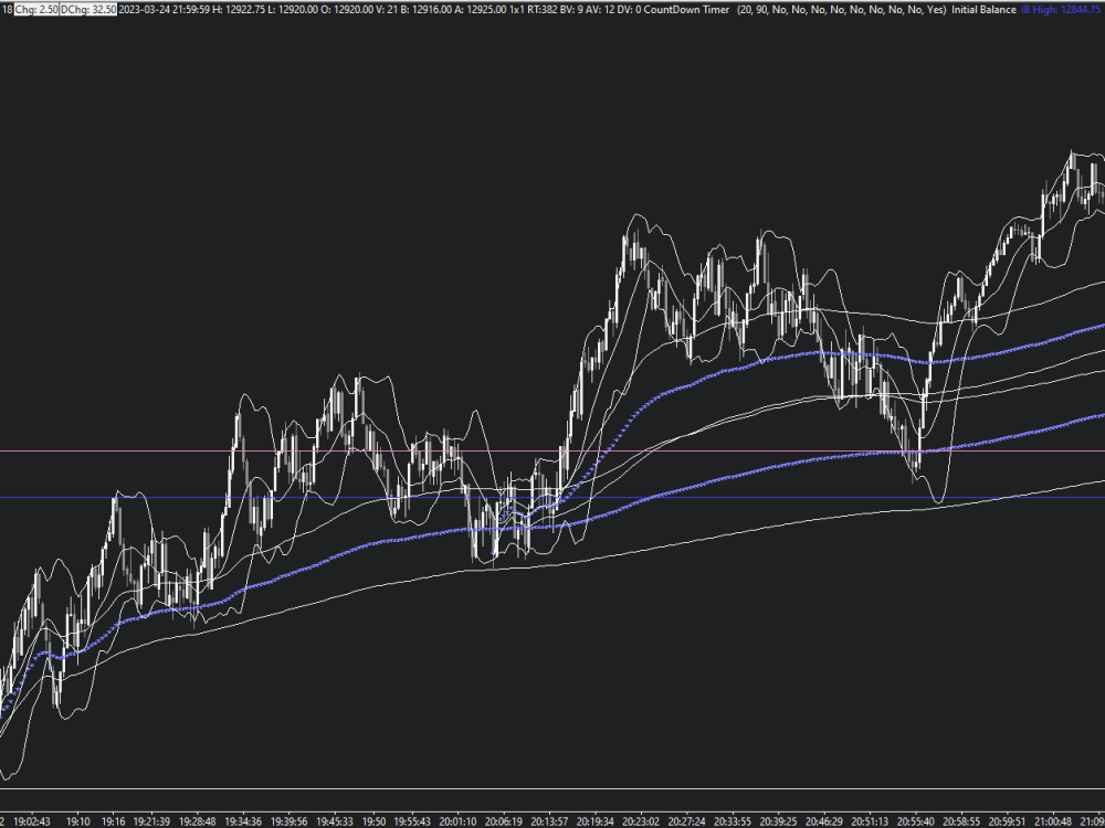 Your own custom study or trading system for sierra chart | Upwork