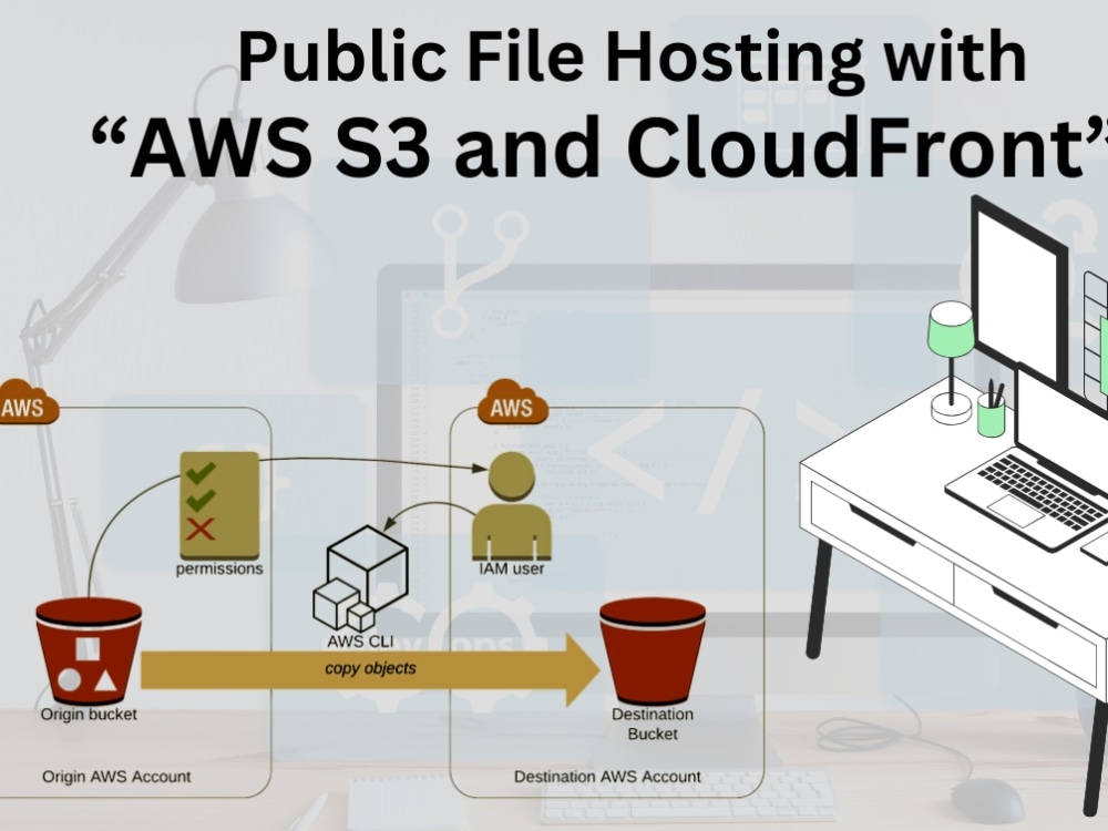 Secure and High-Performance File Hosting Using AWS S3 and CloudFront | Upwork