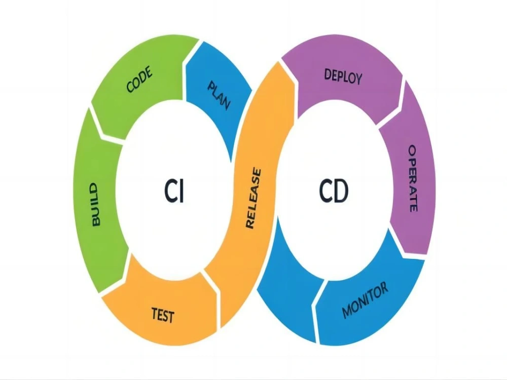 Do cicd implementation for mobile apps | Upwork