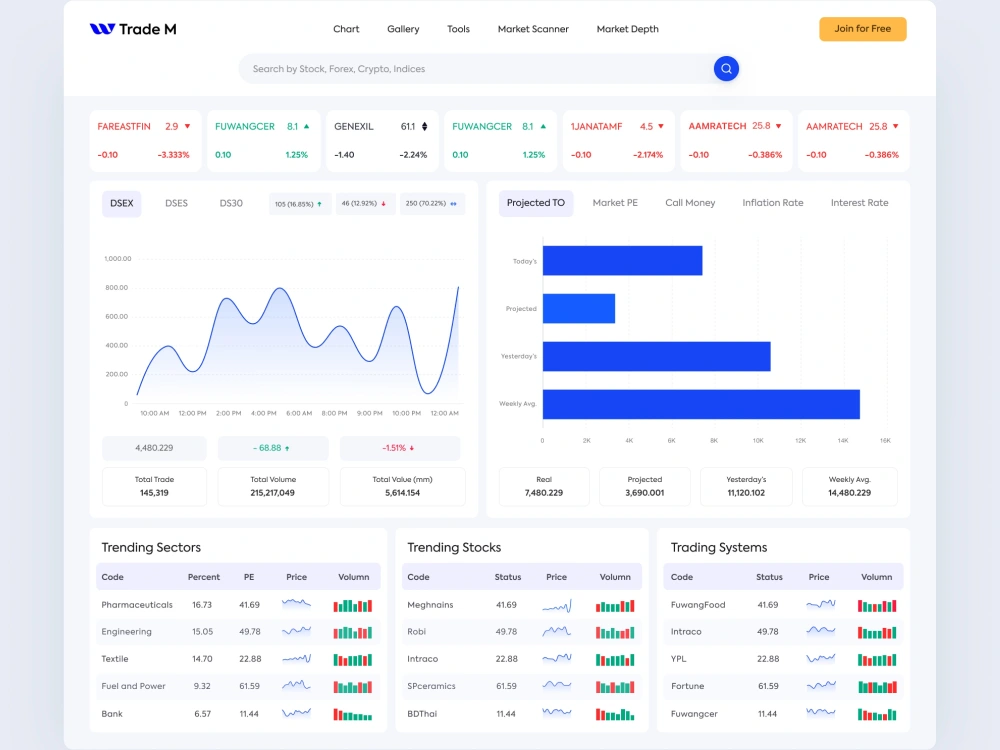 User-friendly web app with a dashboard (If needed). | Upwork