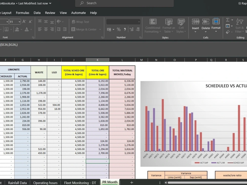 An Excel Workbook with templates of automated reports (with graphs ...