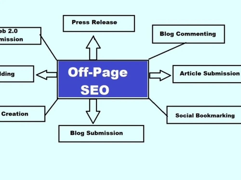 High Quality Backlinks SEO Off Page | Upwork