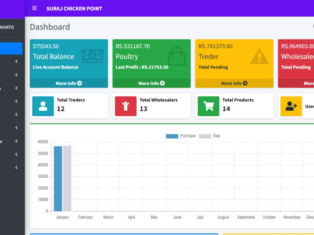 Dot net web application | Upwork
