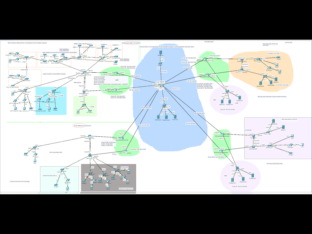 Setup & Configure:Cisco,Fortigate,pfsense,sonicwall & huawei etc ...