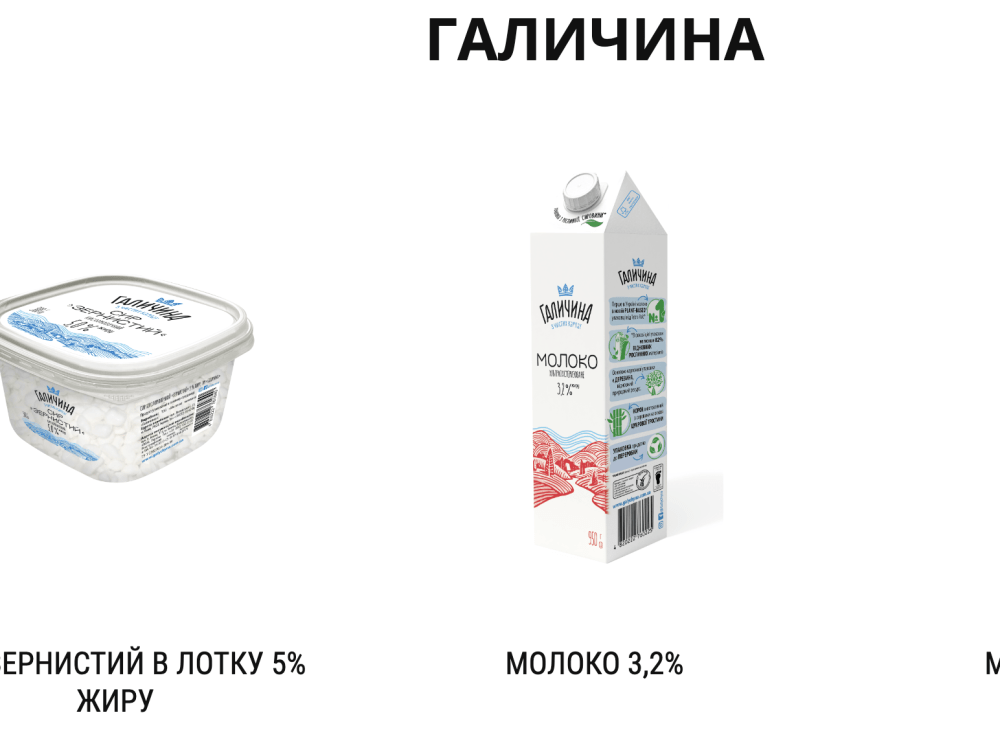 Marketing strategy for Milk brand | Upwork
