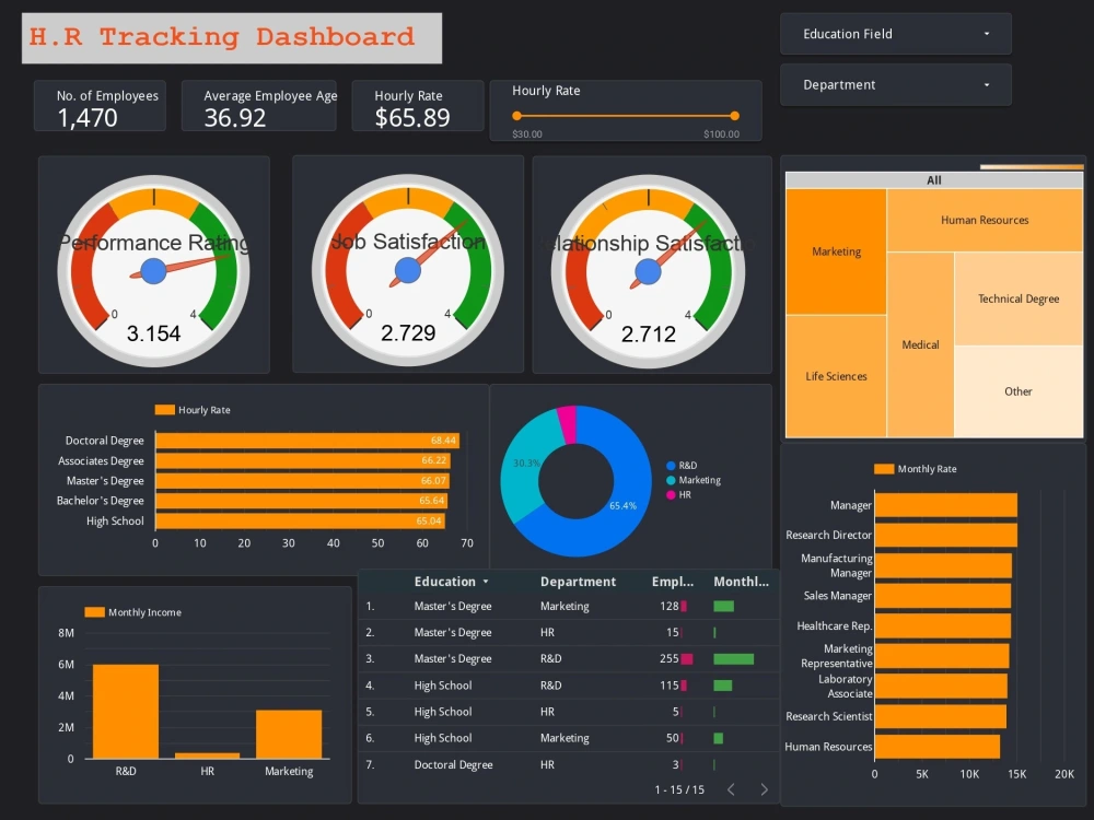 Dashboards, graphs, charts, and pivot tables for your business's data | Upwork