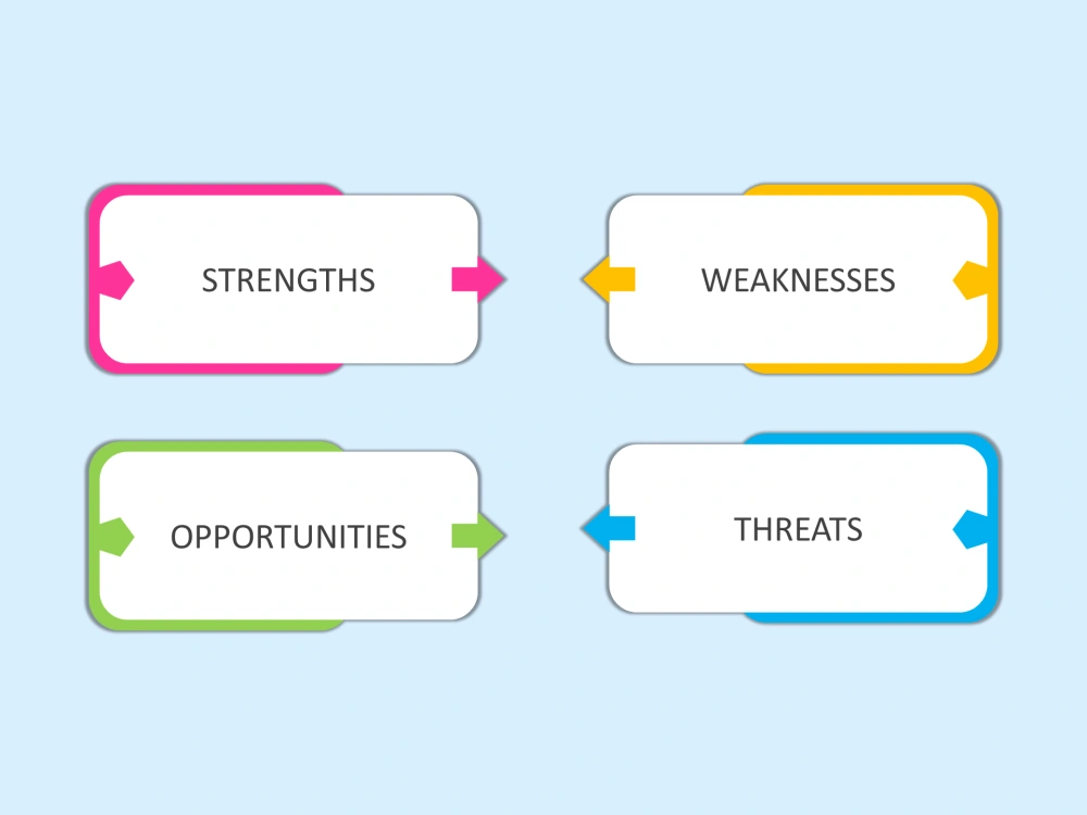 An Amazing Infographic, Flow Chart, Process Flow, Tree or Fishbone ...
