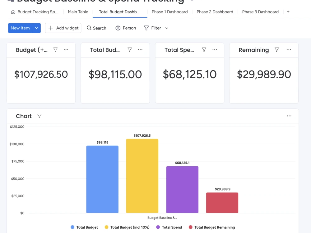 2 hours project management software review to schedule & track | Upwork
