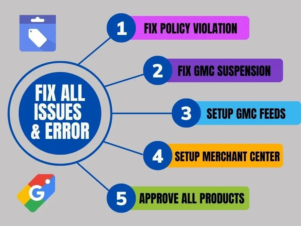 Google Merchant Center Suspension, Misrepresentation, Products issue ...