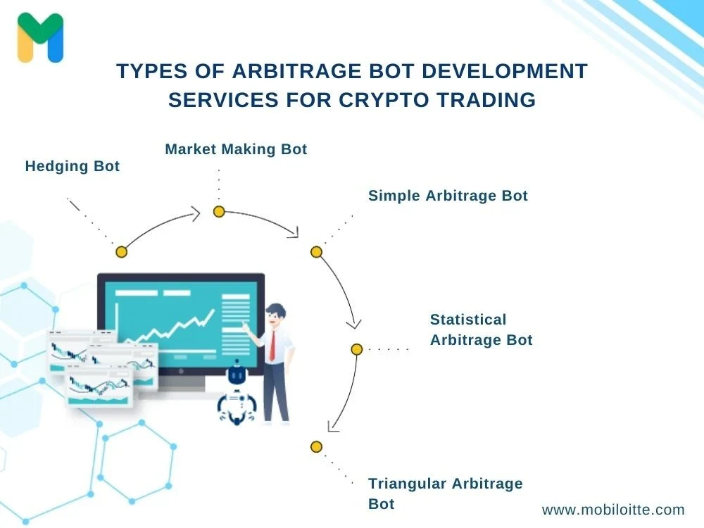 Arbitrage Trading Bot Development Services Upwork