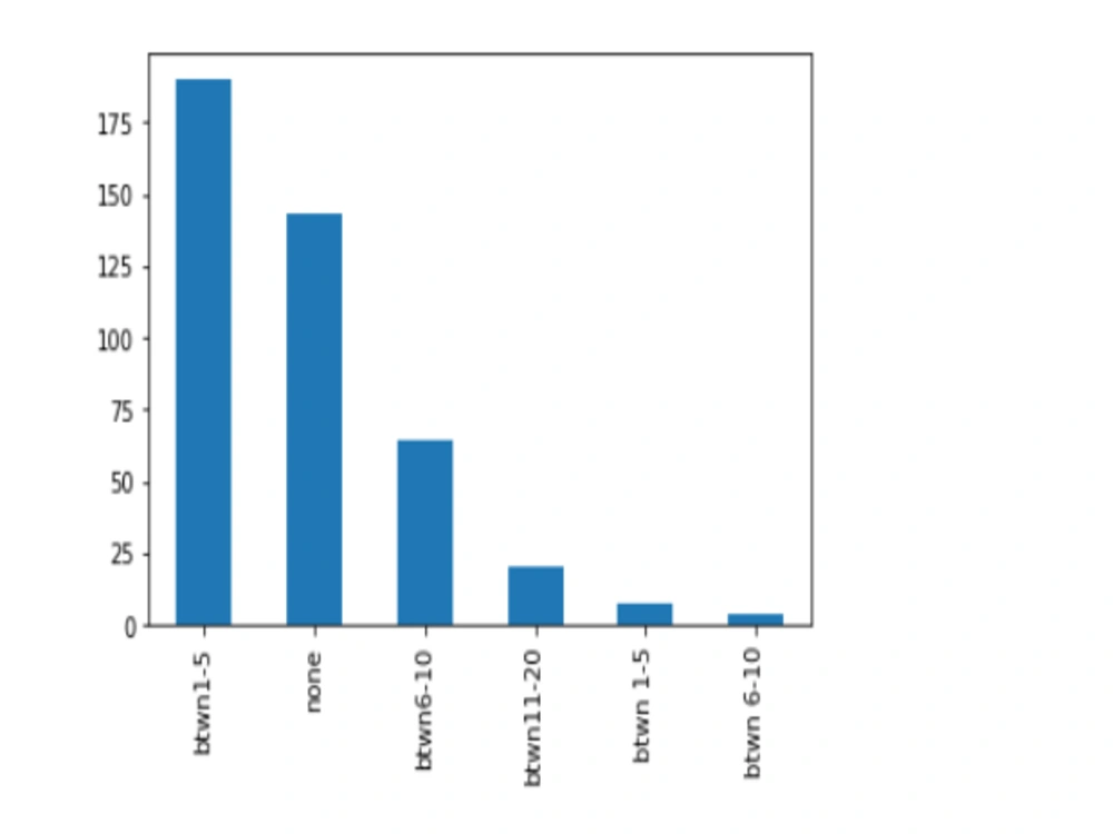 A Data Analysis for your Company | Upwork