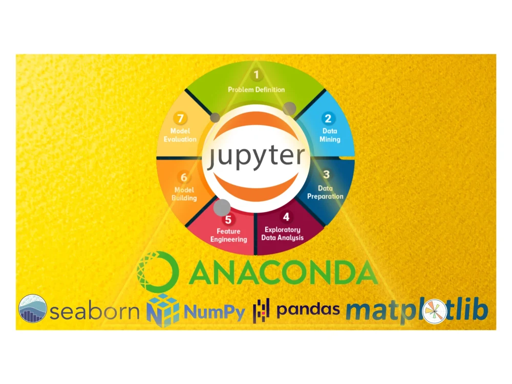 Data Analysis And Prediction With Python Pandas Numpy Matplotlib Upwork