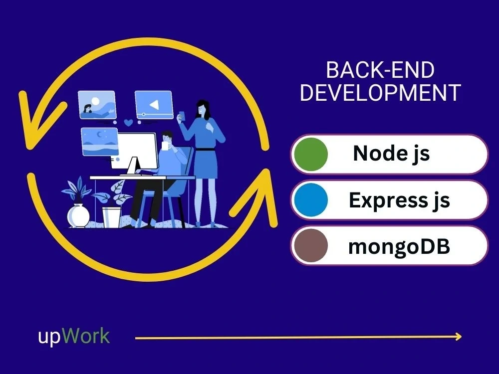 A Fully Responsive Website Built Using React Js Upwork