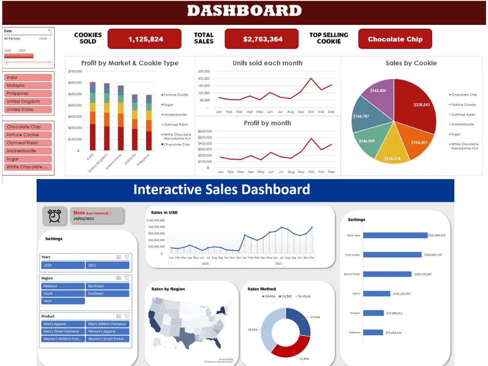Automated Dashboard with Data visualization & KPIs | Upwork