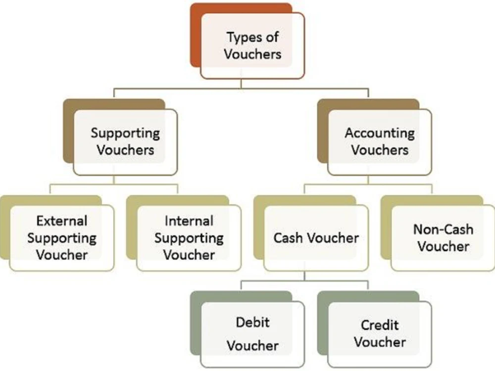 All types of Transactions and Vouchers Posting e.g JV, Payment&Receipt ...