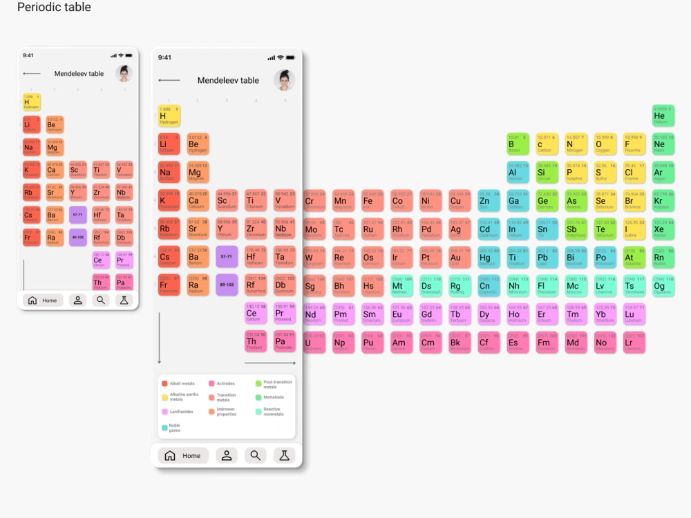 Efficient and user-friendly UX\UI design | Upwork