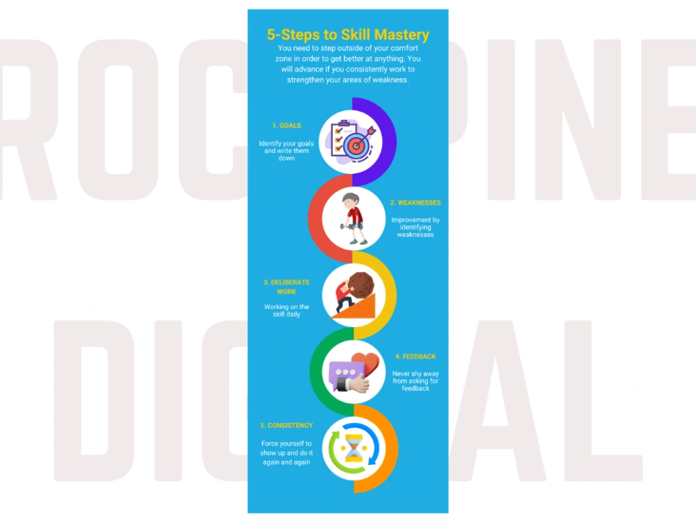 An infographic design that stands out among the crowd | Upwork