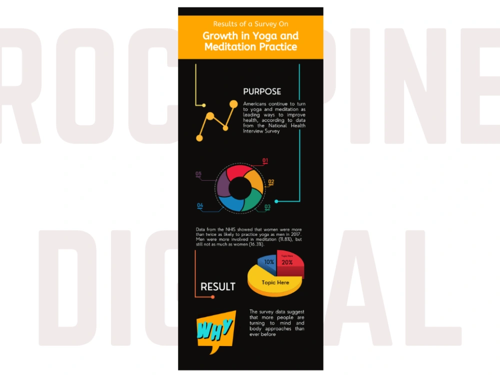 An infographic design that stands out among the crowd | Upwork