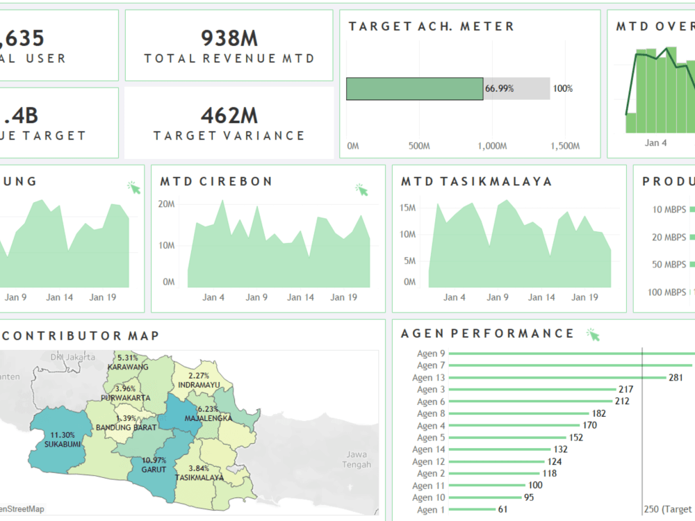 A fancy automate Tableau Dashboard | Upwork