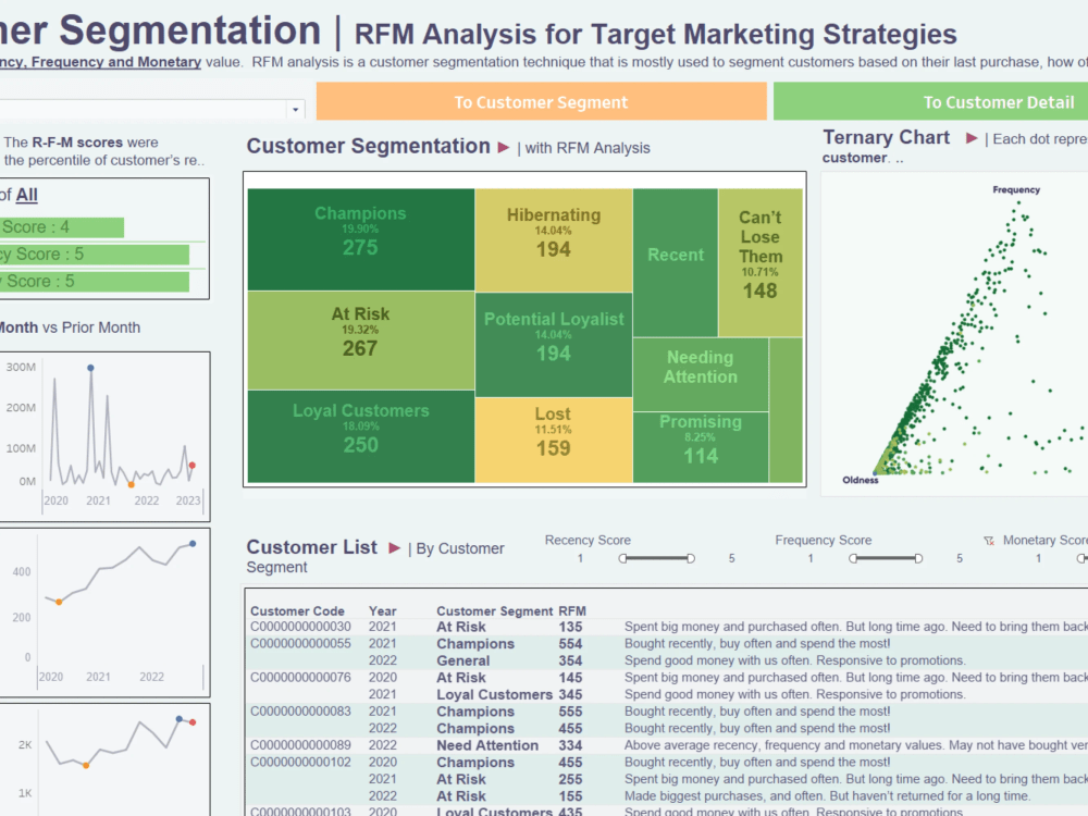 A fancy automate Tableau Dashboard | Upwork