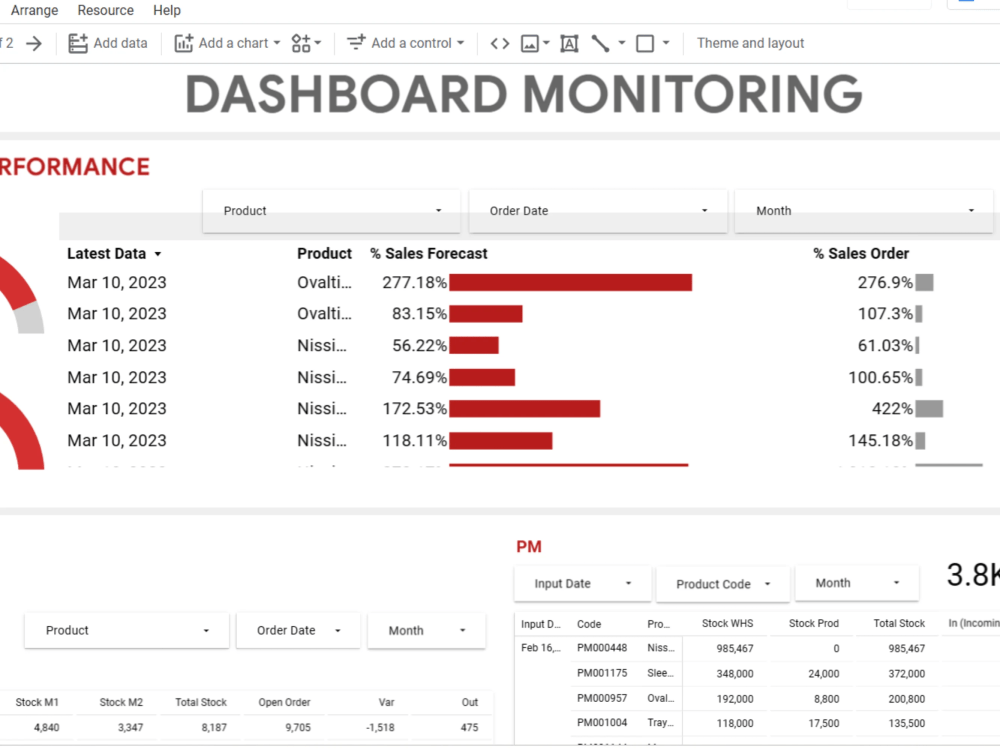 A fancy automate Tableau Dashboard | Upwork