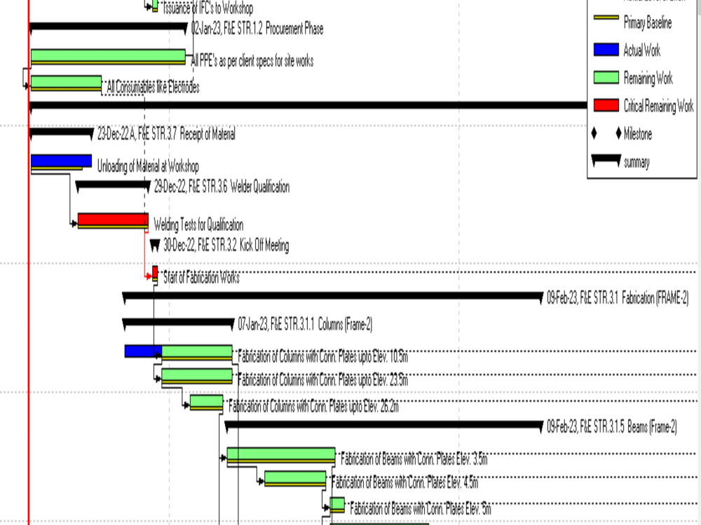 A construction schedule gantt chart | Upwork