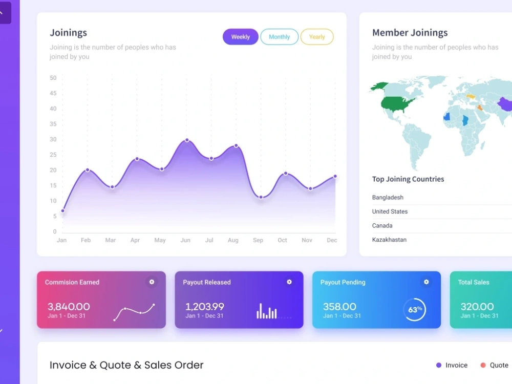 A multifunctional administrator dashboard | Upwork