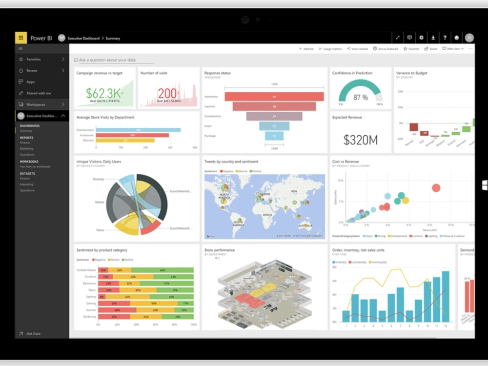 Power BI dashboard design and development | Upwork